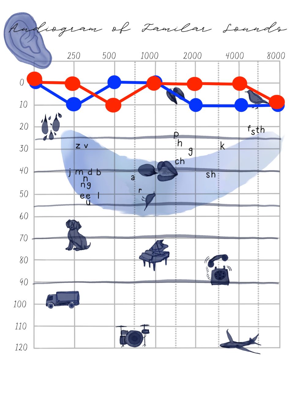 Audiométrie - ORL Pully